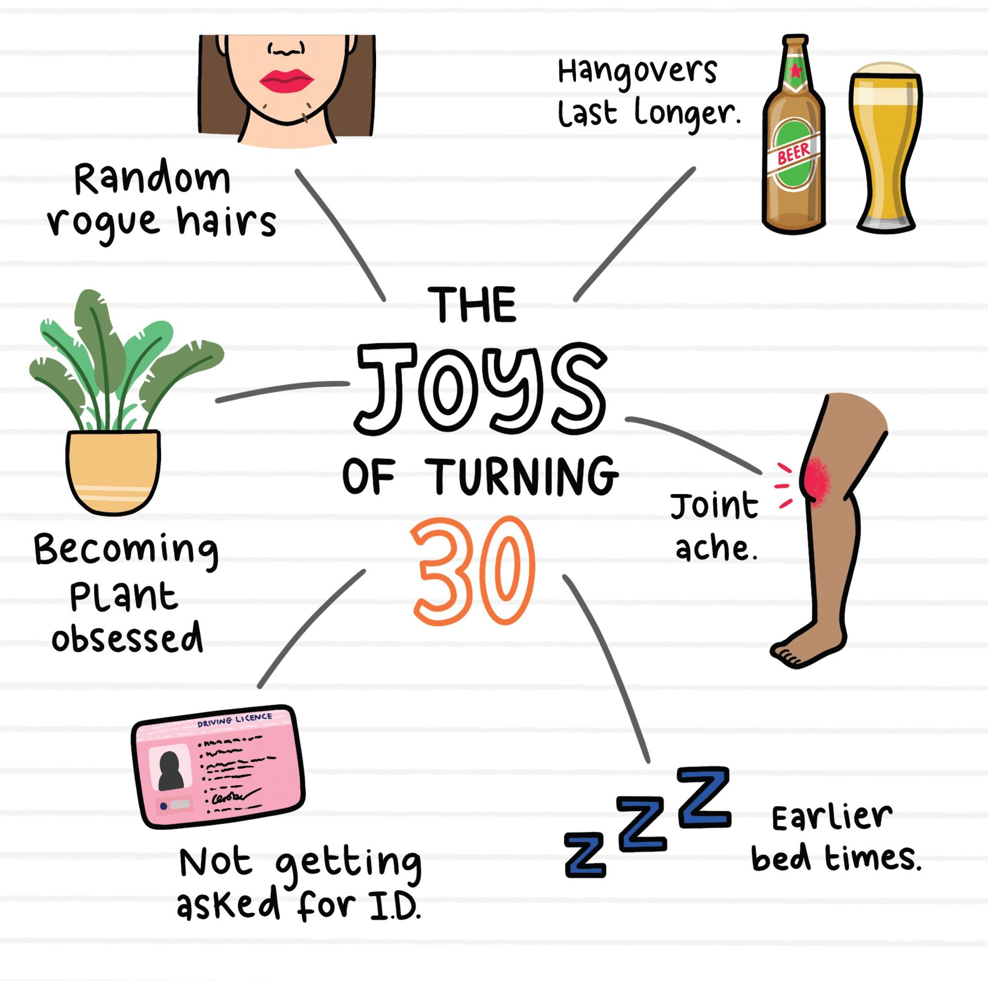 Happy 30th Birthday The Joys Of Turning 30 Confetti-exploding Greeting ...