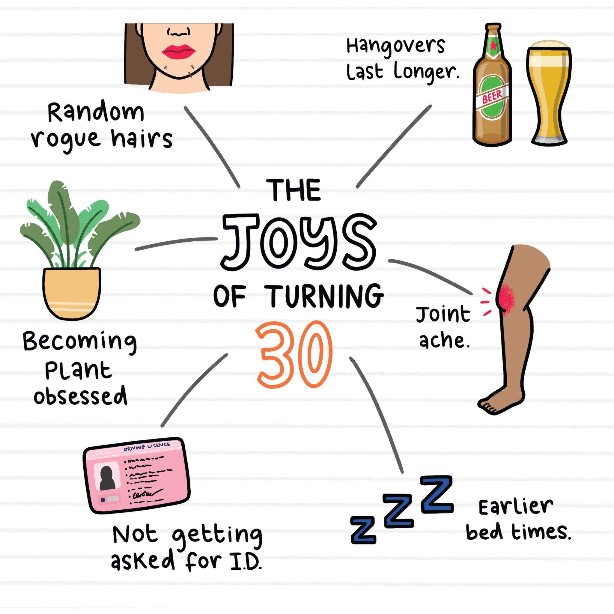 Happy 30th Birthday The Joys Of Turning 30 Card Style_Funny | Boomf
